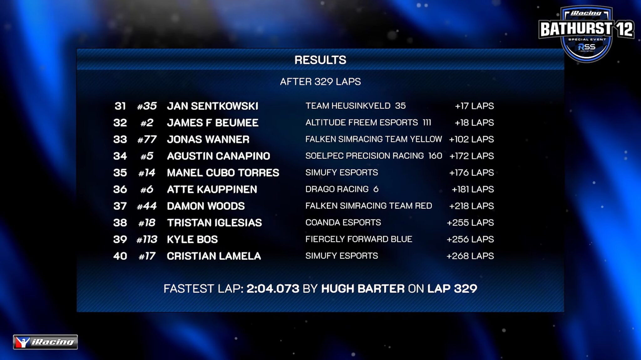 Mahle Racing Team Wins 2025 iRacing Bathurst 12 Hour With Closest-Ever ...