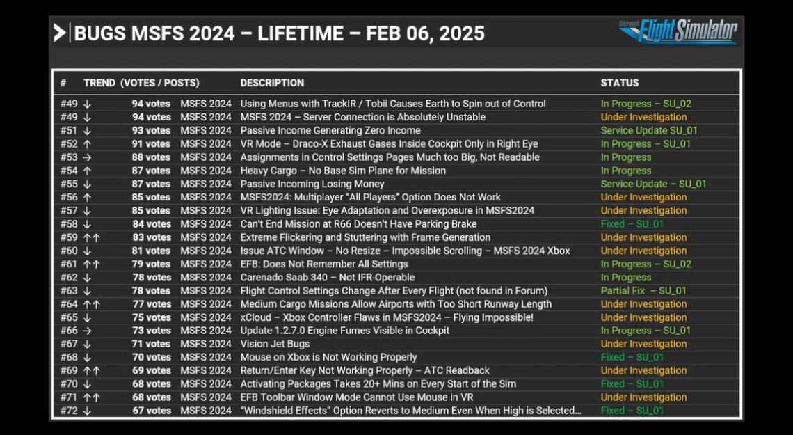 Microsoft Flight Simulator 2024 Devs Reveal Update Roadmap for 2025 and ...