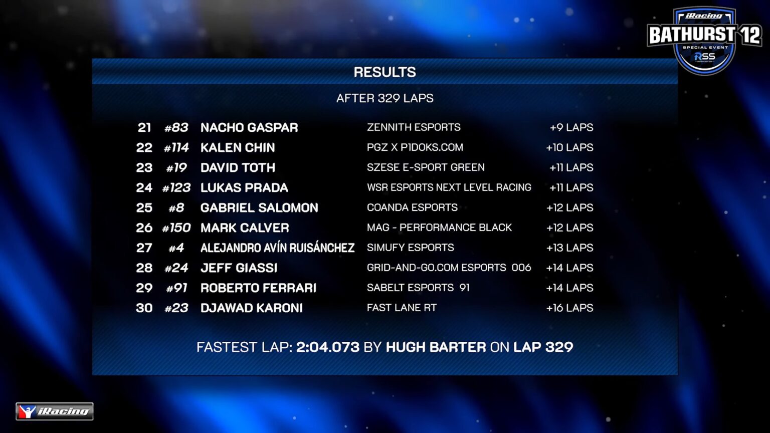 Mahle Racing Team Wins 2025 iRacing Bathurst 12 Hour With Closest-Ever ...