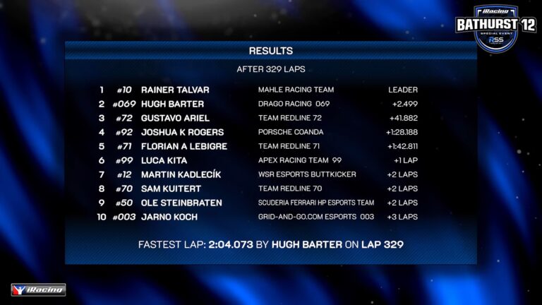 Mahle Racing Team Wins 2025 iRacing Bathurst 12 Hour With Closest-Ever ...