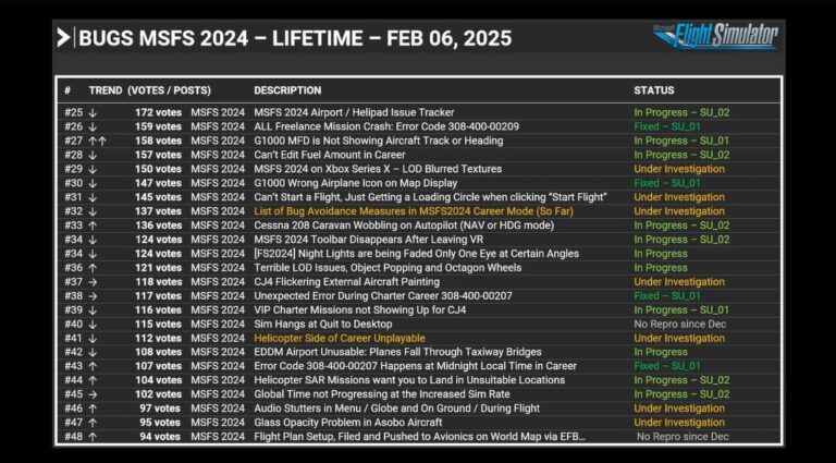 Microsoft Flight Simulator 2024 Devs Reveal Update Roadmap for 2025 and ...