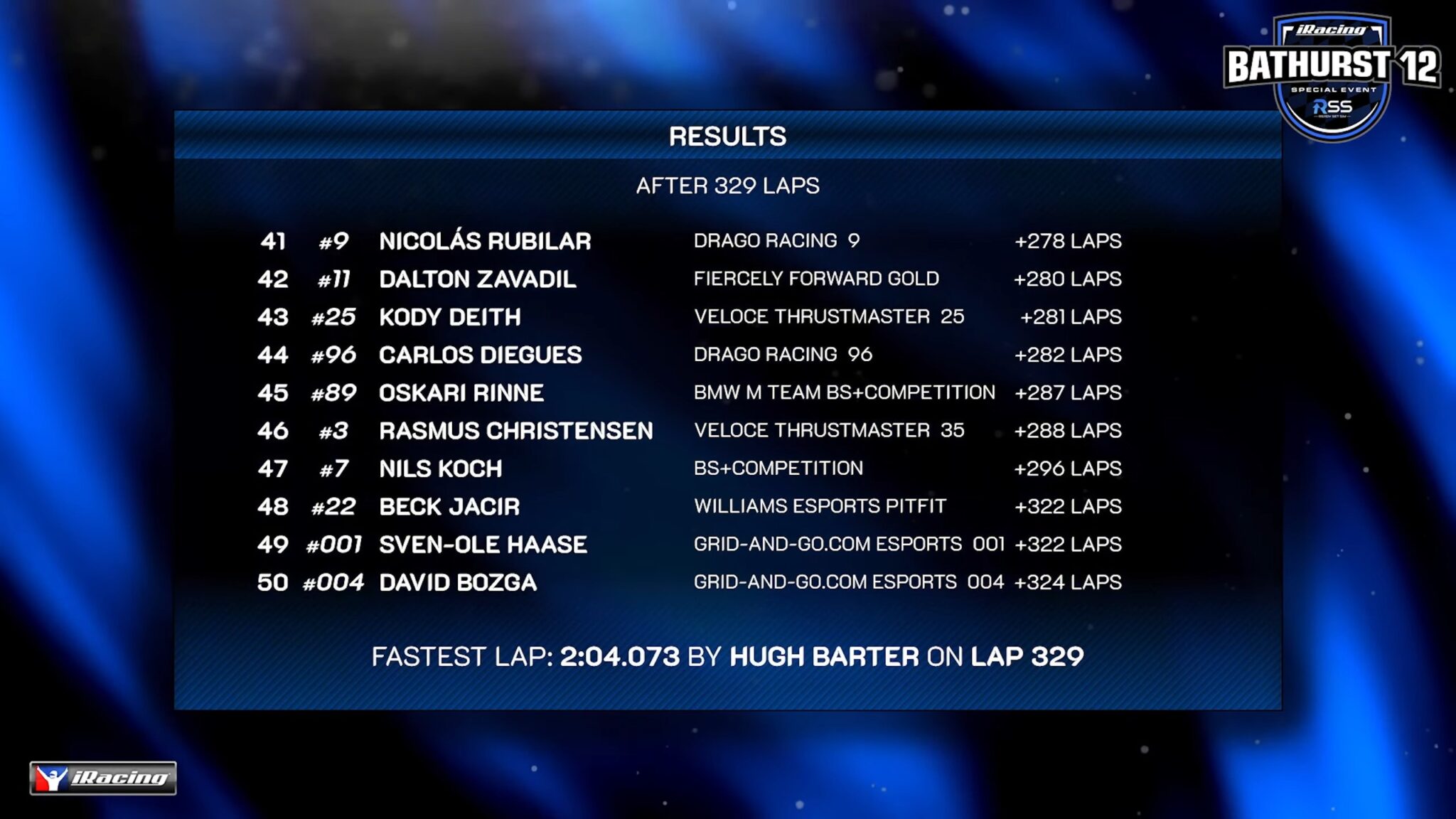 Mahle Racing Team Wins 2025 iRacing Bathurst 12 Hour With Closest-Ever ...