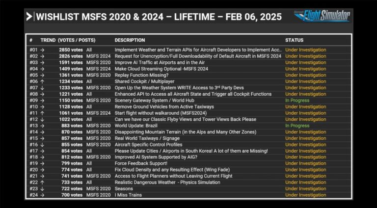 Microsoft Flight Simulator 2024 Devs Reveal Update Roadmap for 2025 and ...