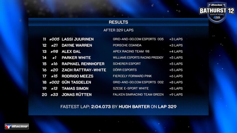 Mahle Racing Team Wins 2025 iRacing Bathurst 12 Hour With Closest-Ever ...