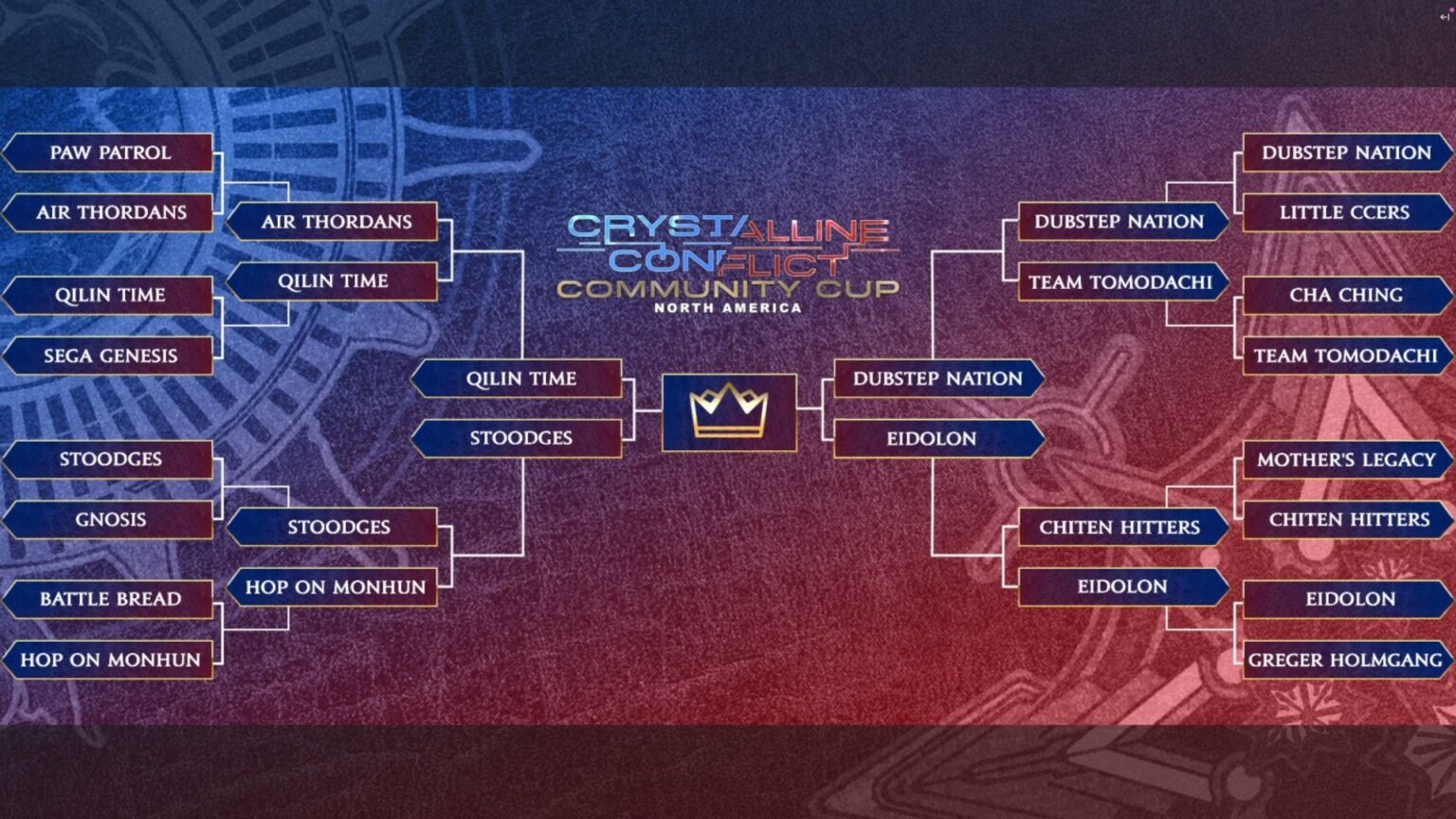 Final Fantasy XIV Crystalline Conflict Community Cup North America Won ...