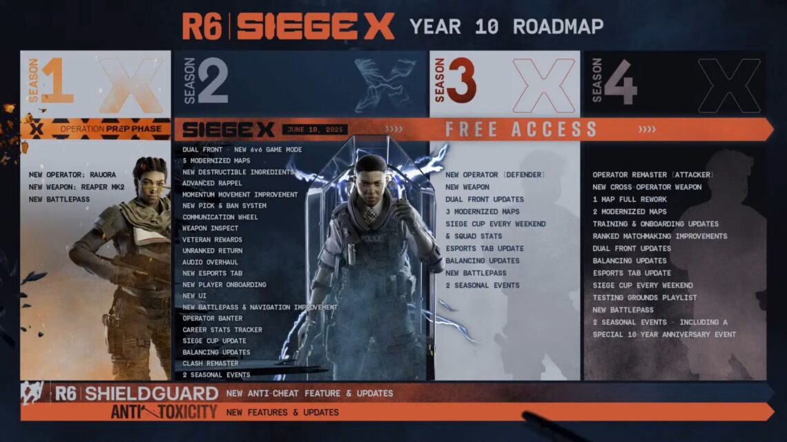 Rainbow Six Siege X Reveals Year 10 Roadmap, PC Specs, Much More - Simulation Daily
