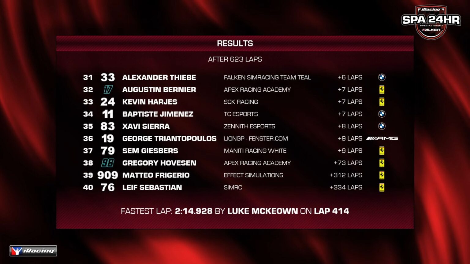 Team Redline Wins Spectacular iRacing Spa 24hr Endurance Race ...