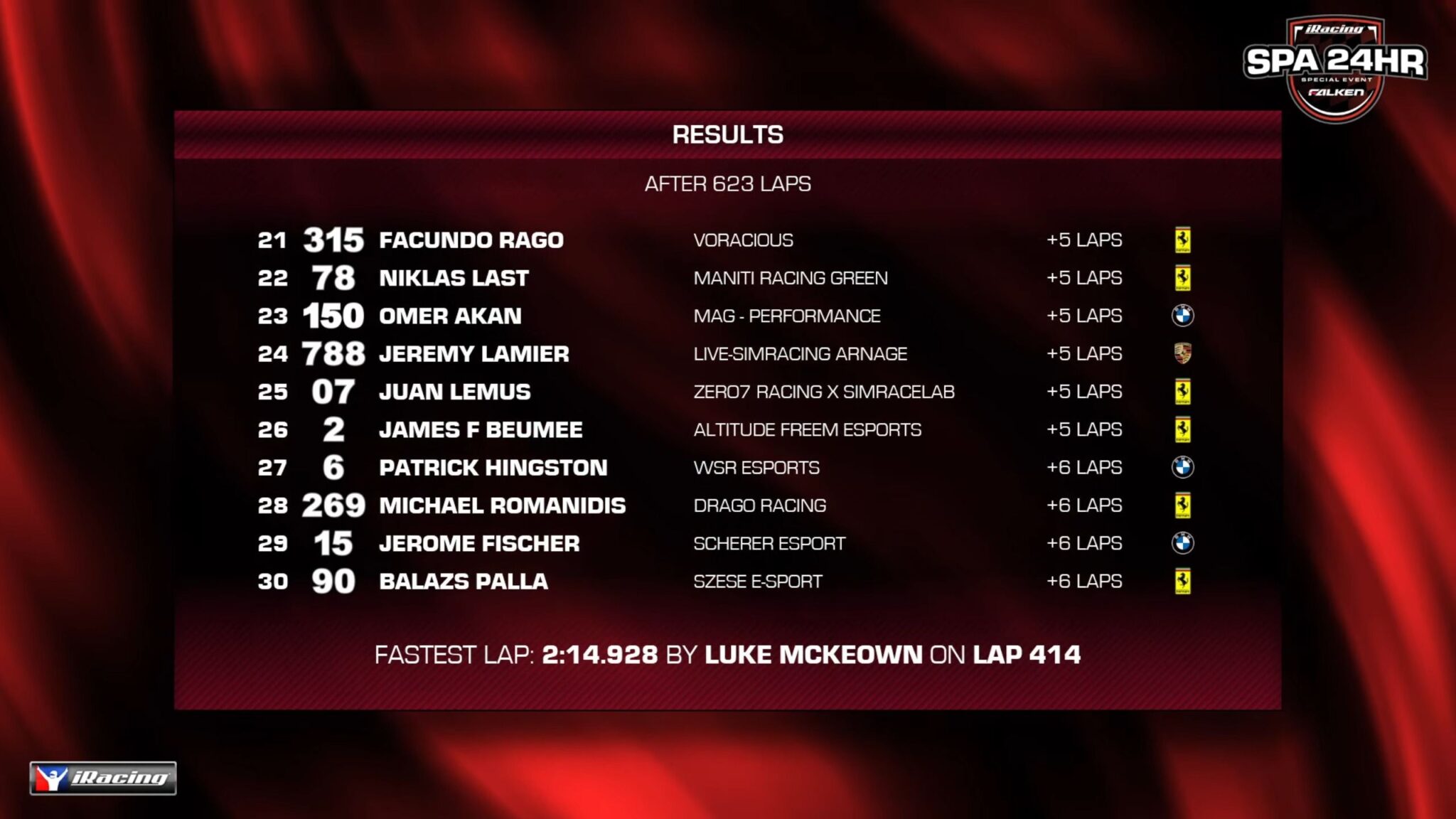 Team Redline Wins Spectacular iRacing Spa 24hr Endurance Race ...