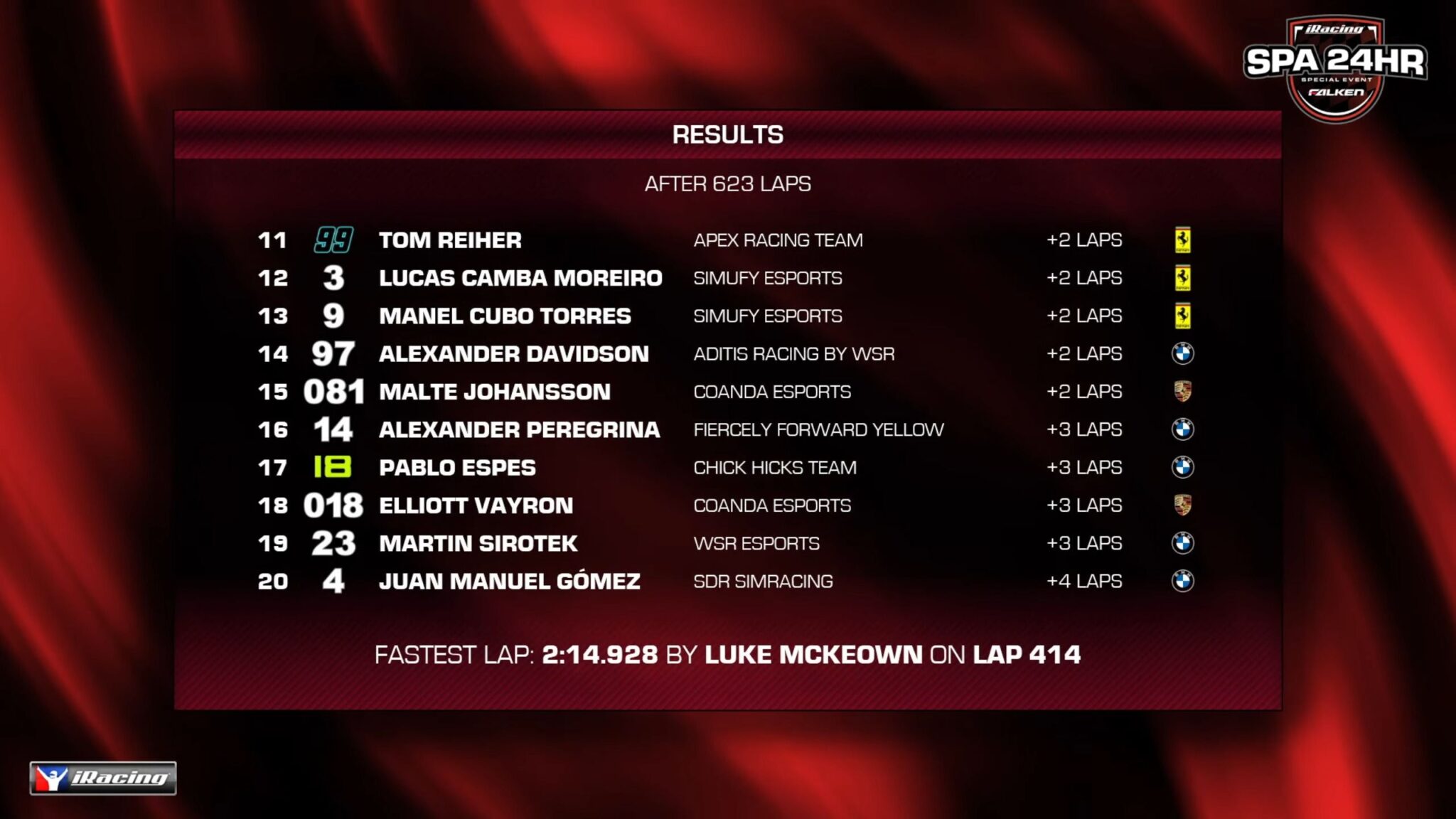 Team Redline Wins Spectacular iRacing Spa 24hr Endurance Race ...