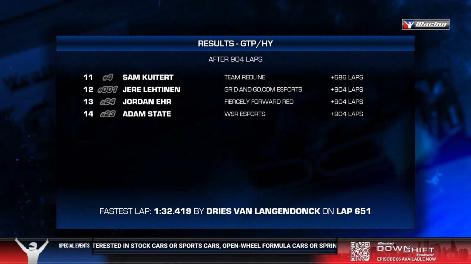 iRacing Daytona 24h Crowns its Winners - Simulation Daily