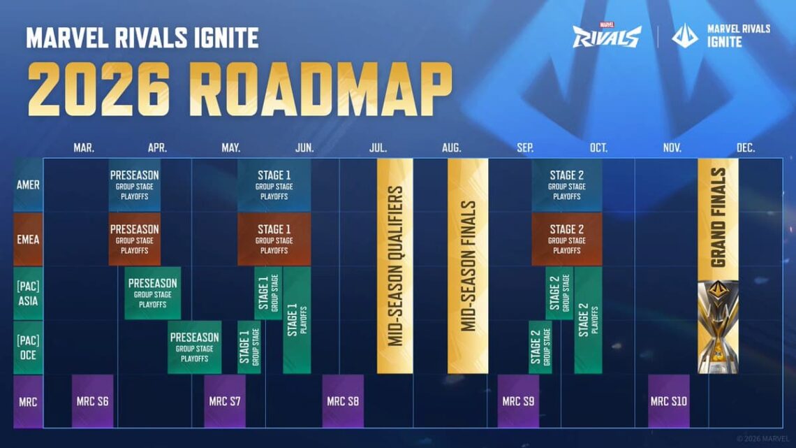 Marvel Rivals 2026 Ignite Esports Schedule Revealed - Simulation Daily